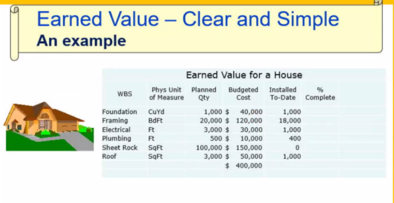 Earned-Value-Example » Freeze Points eZine